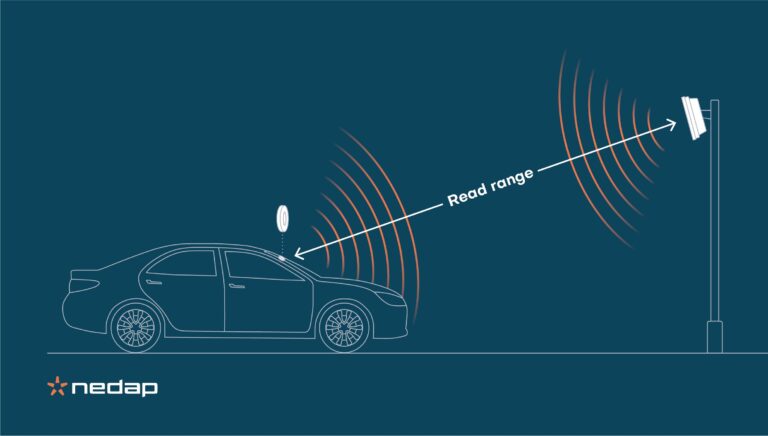 Understanding RFID read ranges for automatic vehicle identification ...
